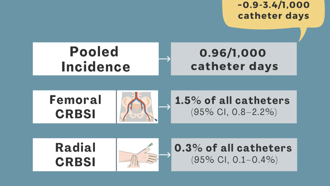 Depth of Anesthesia – A Podcast Critically Exploring Clinical Practices