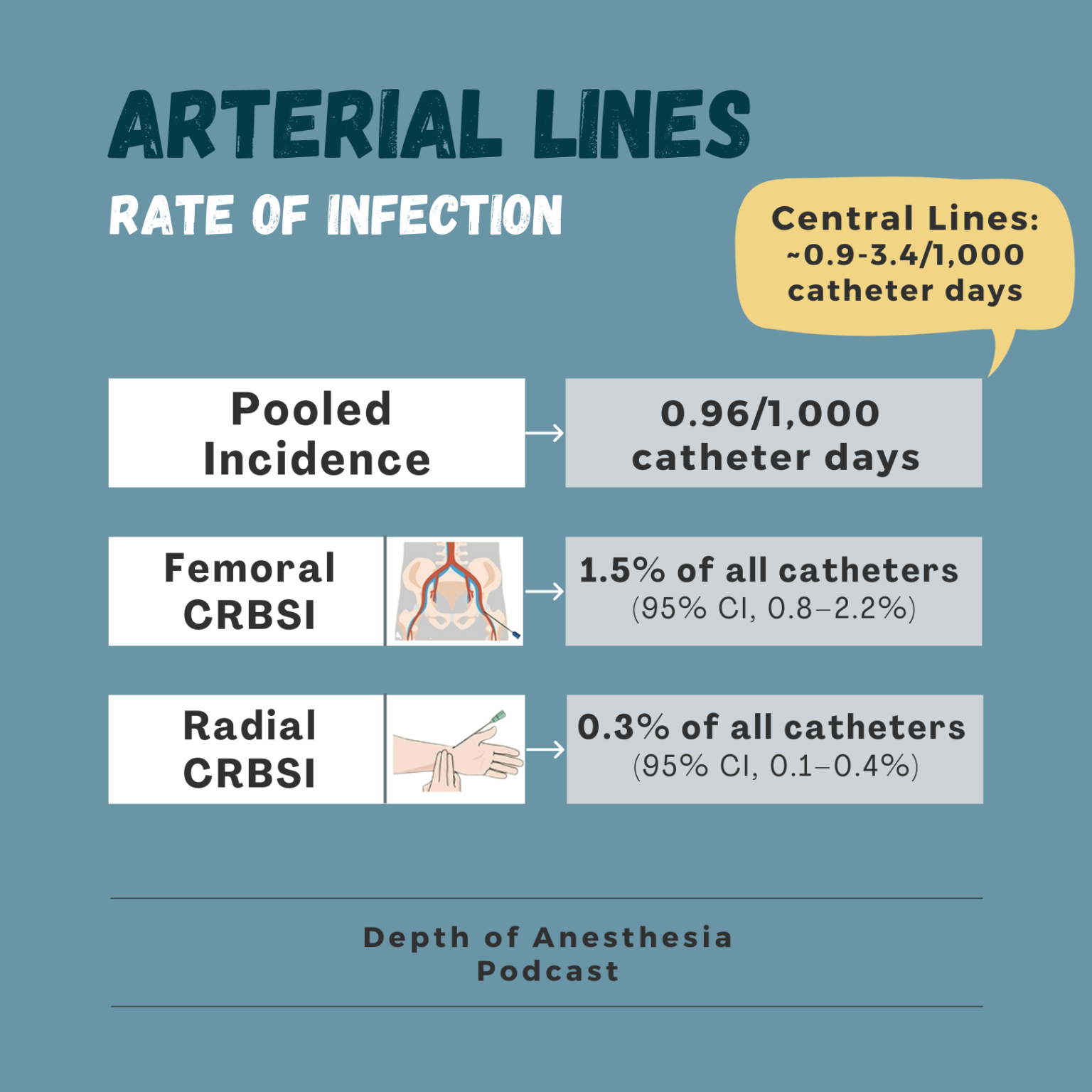 Episode 28 Infographic – Depth of Anesthesia